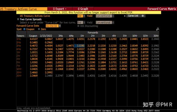Yield curve steepening? - 知乎