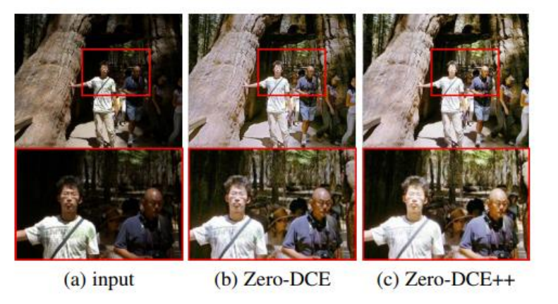 Learning to Enhance Low-Light Image via Zero-Reference Deep Curve Estimation - 知乎
