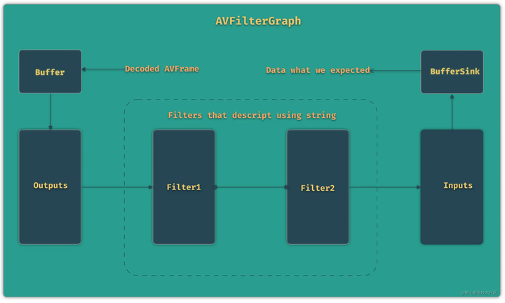 ffmpeg开发播放器学习笔记 - 软解视频流,渲染 RGB24 - 知乎