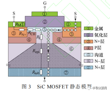 一种基于物理的 SiC MOSFET 改进电路模型 - 知乎