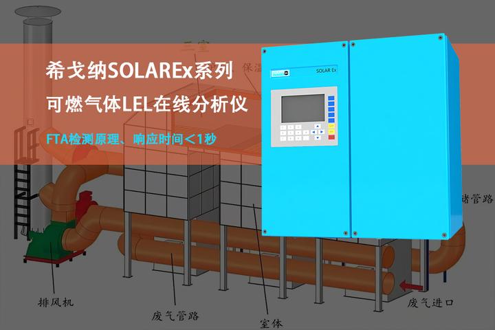 LEL在线分析仪：RTO安全处理VOCs废气的守护者 - 知乎