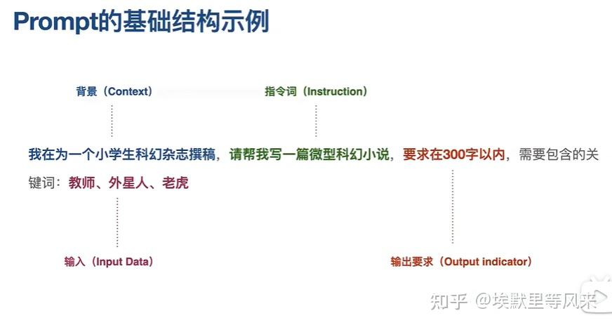 Prompt 的基础结构 - 知乎