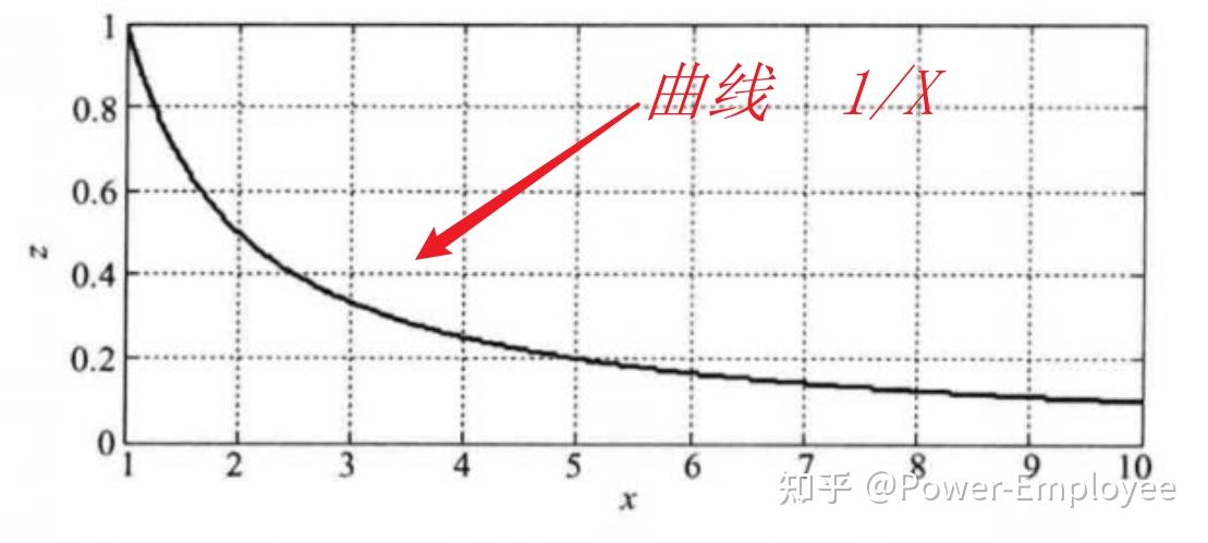 基于CORDIC 算法实现基于乘法除法计算 - 知乎