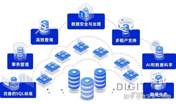 拓数派创始人冯雷携云时代数仓“pieclouddb Database”荣获2022年度“智造中国十大商业领袖” 知乎