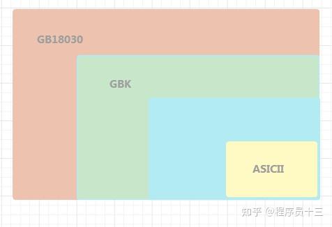 彻底搞明白 GB2312、GBK 和 GB18030 - 知乎
