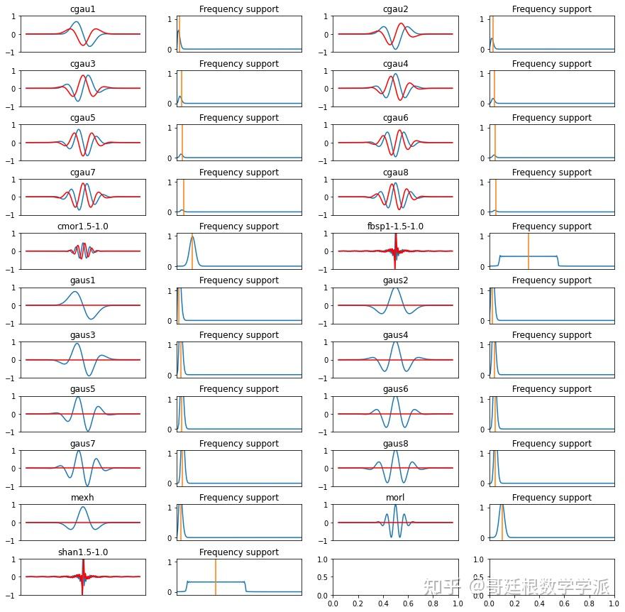 请问，对于机器学习中的时序分类任务，如果原始数据中的时序是不等长，一般有哪些效果比较好的预处理方法？ - 知乎