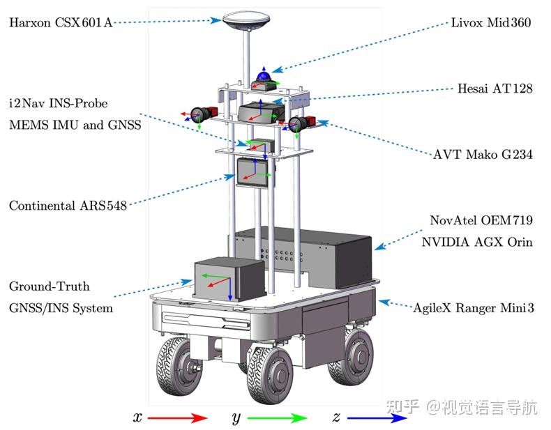 武大智能与集成导航小组！i2Nav-Robot：用于的室内外机器人导航与建图的大规模多传感器融合数据集 - 知乎