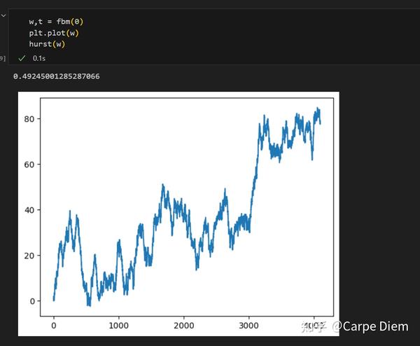 从Black-Sholes到Black-Sholes，Rough Volatility 介绍 - 知乎
