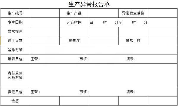 生产异常报告单怎么做？给你范本！ 知乎