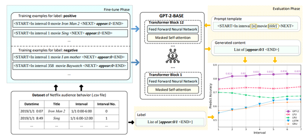 6G论文深度解读：《NetGPT - 用于提供超越个性化生成服务的 AI 原生网络架构》 - 知乎
