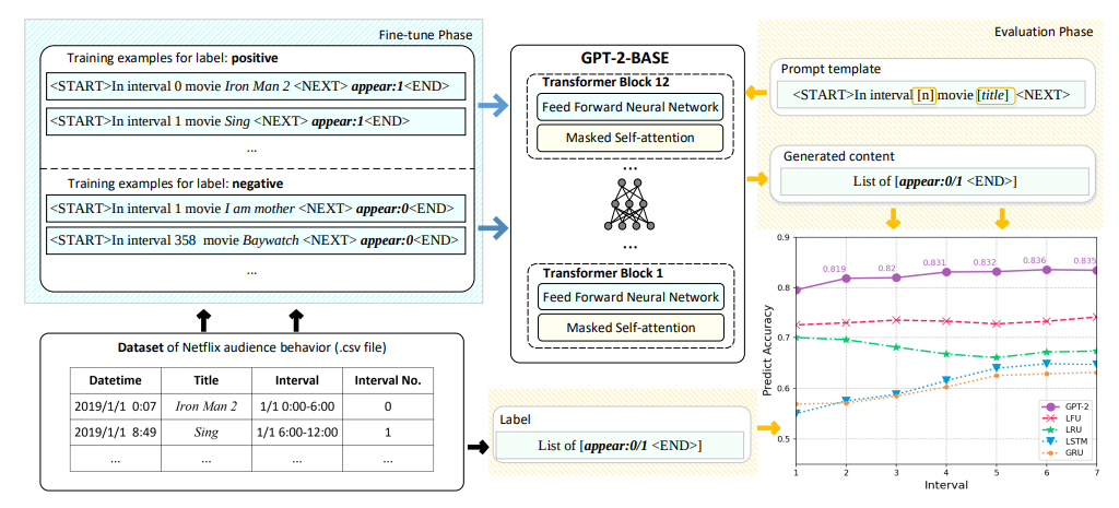 6G论文深度解读：《NetGPT - 用于提供超越个性化生成服务的 AI 原生网络架构》 - 知乎