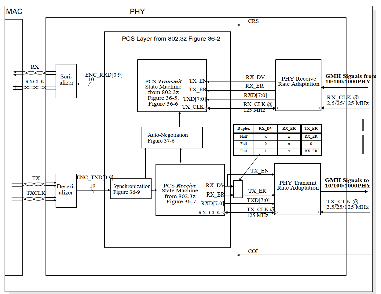 PHY数据接口（Media Independent Interface） - 知乎