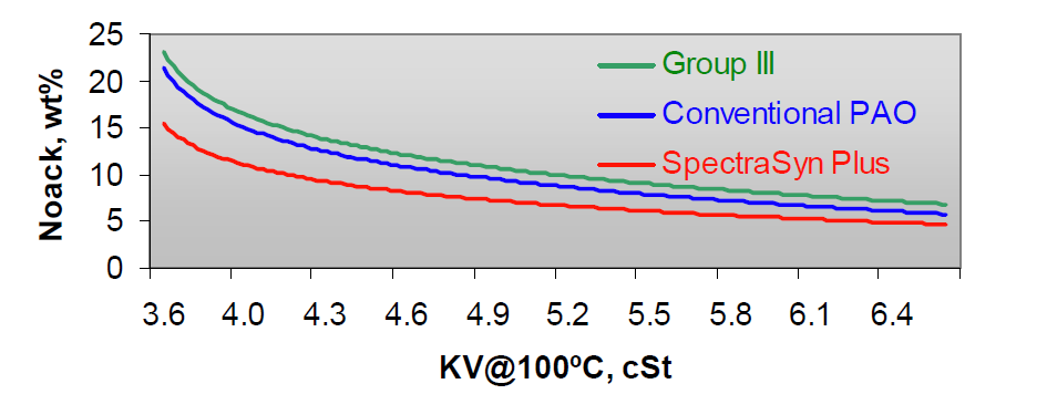 到底什么是PAO? - 知乎