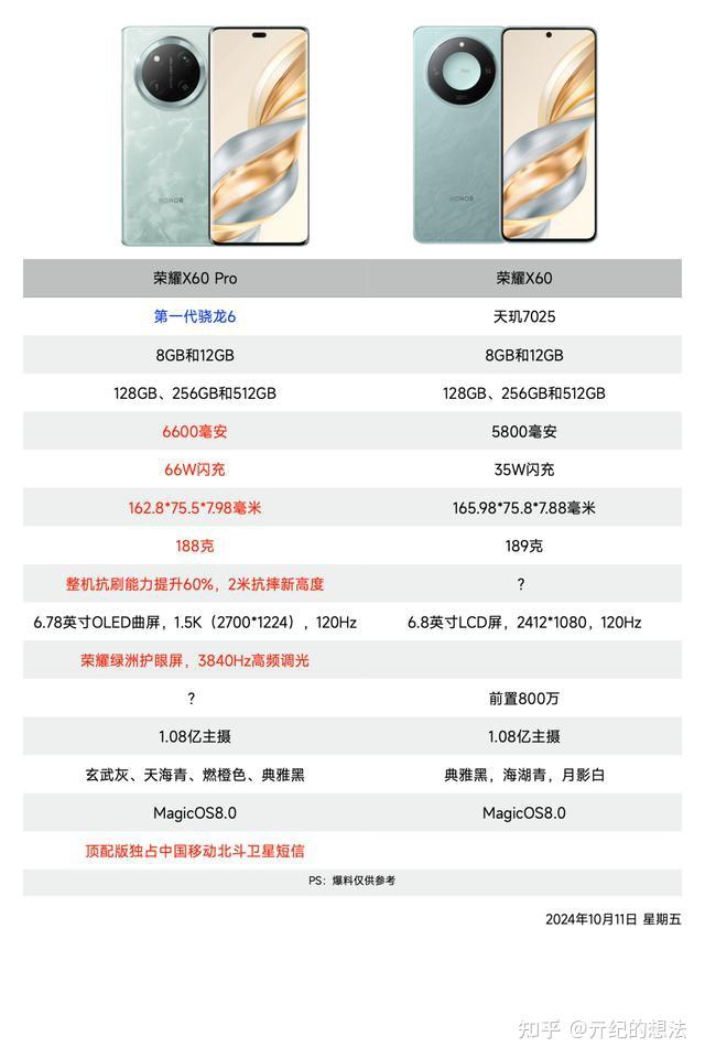 6600毫安+卫星通信！荣耀X60 Pro杀疯了 - 知乎