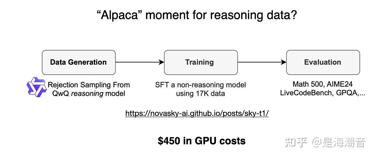 深入理解Reasoning LLMs - 知乎