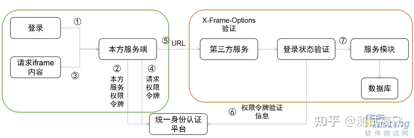 提高页面集成效率,了解iframe页面嵌入使用 知乎