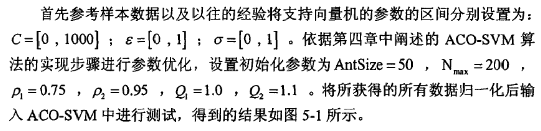 周一分享（一百七十一）：硕士论文《基于ACO-SVM算法的供应链风险预警研究》ACO-SVM模型运算、实验结果及分析 - 知乎