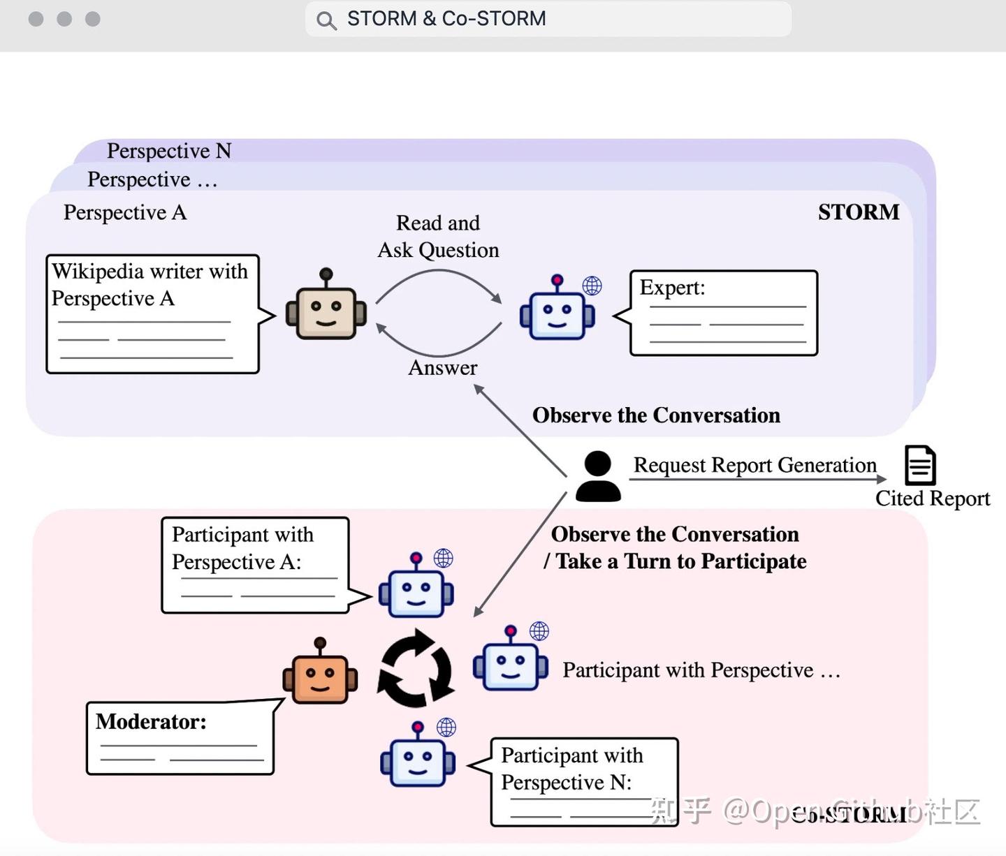 实用合集：AI 与智能体开发者值得关注的 7 个开源项目 - 知乎