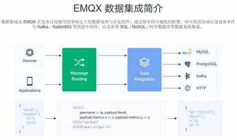 EMQX-简介、安装部署、基础功能、python代码测试 - 知乎
