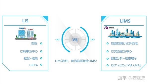 一文读懂：LIS和LIMS - 知乎