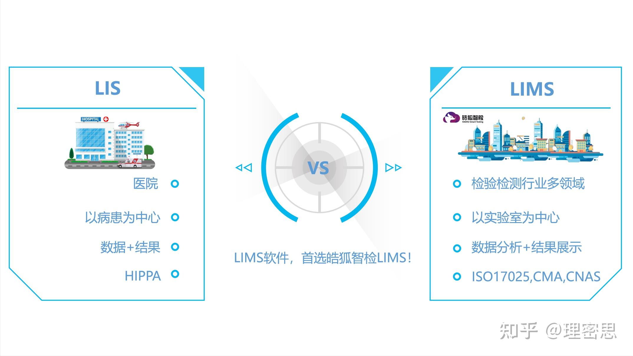 一文读懂：LIS和LIMS - 知乎