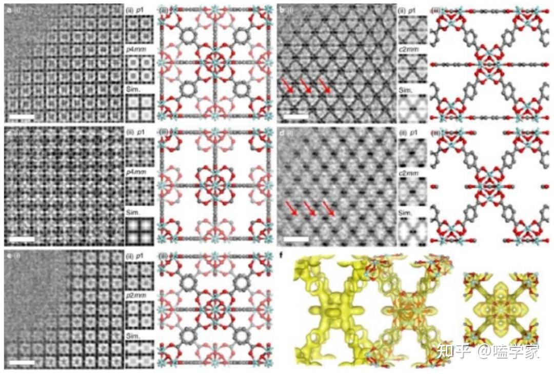 金属有机框架MOF(metal-organic framework)有哪些比较热门的材料及相应的用途？