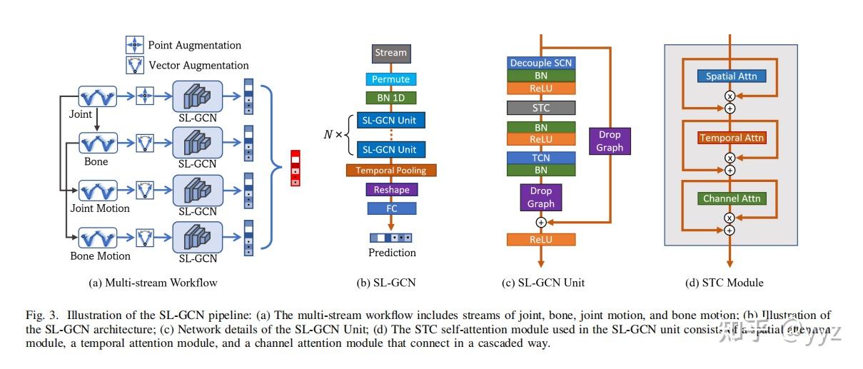 Sign Language Recognition via Skeleton-Aware Multi-Model Ensemble - 知乎