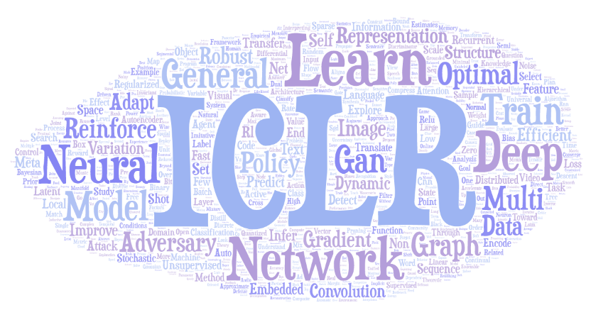 [笔记]ICLR 2020 INDUCTIVE LEARNING（2） - 知乎