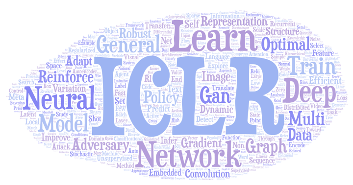 [笔记]ICLR 2020 INDUCTIVE LEARNING（2） - 知乎