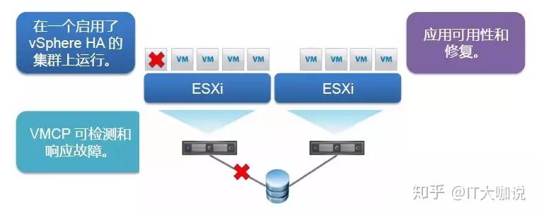 VMware vSphere：架构解析及应用案例 - 知乎