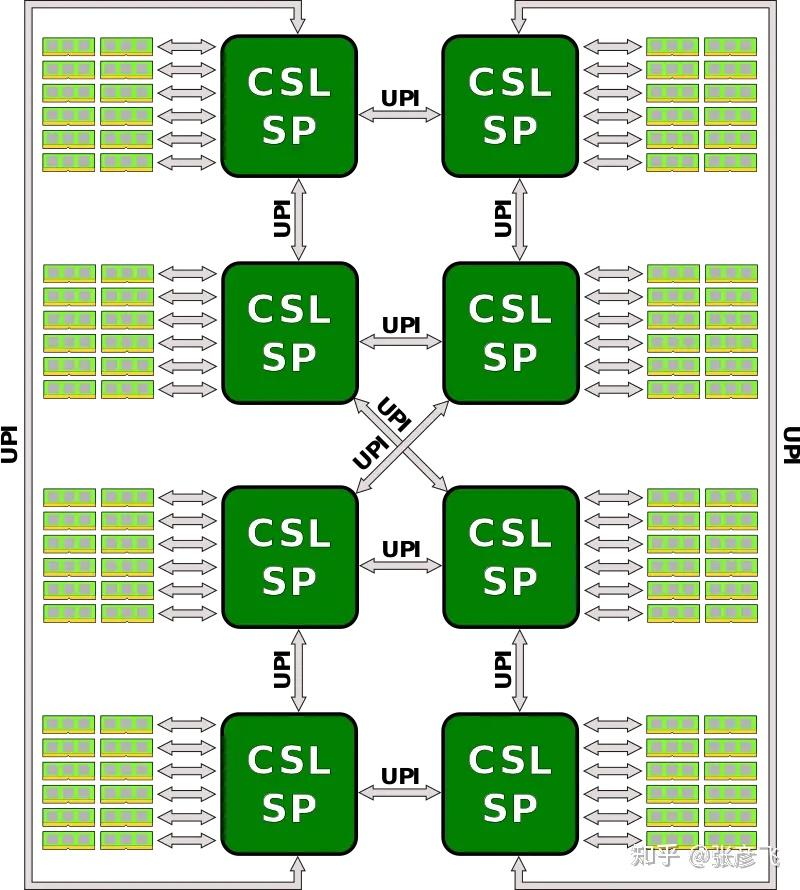 理解服务器 CPU 的型号、代际与架构 - 知乎