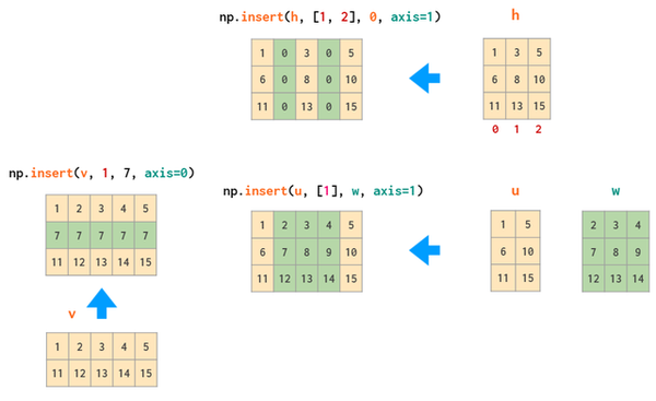 看图学NumPy：掌握n维数组基础知识点，看这一篇就够了 - 知乎