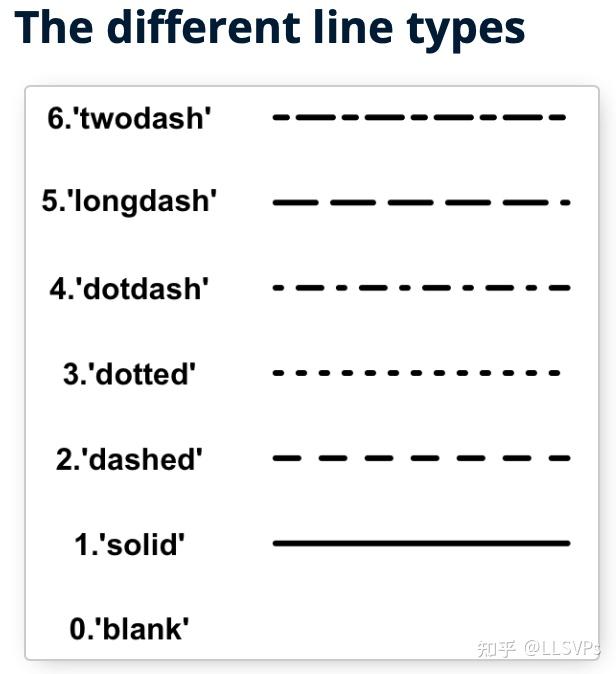 R语言可视化入门 - 知乎