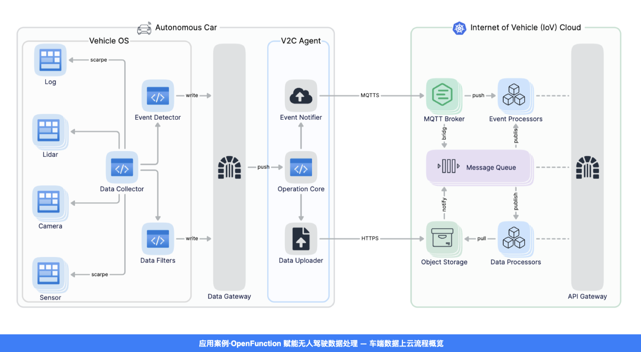 使用 OpenFunction 在任何基础设施上运行 Serverless 工作负载 - 知乎