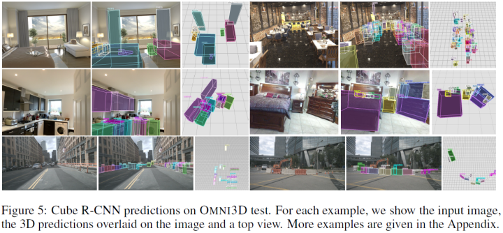 OMNI3D：室外3D目标检测的大型基准和模型（Meta AI） - 知乎