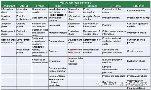 到底是VE/VA还是VA/VE？ - 知乎