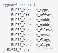 elf文件格式（三） - 知乎