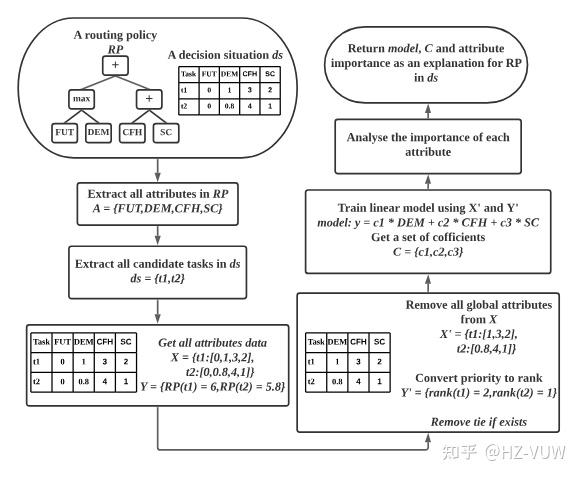 【论文解析】一小时速览ECRG课题组 2022年 23篇会议论文 - 知乎