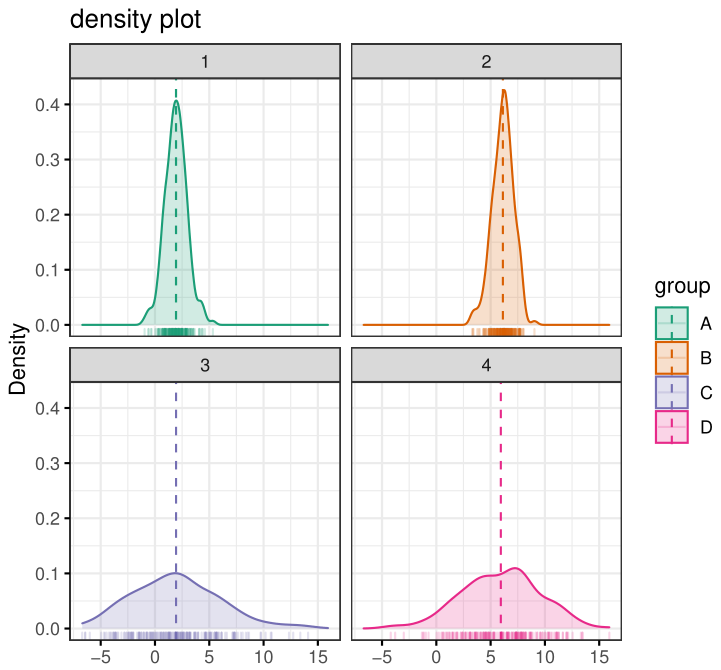 R绘图(6): 拯救初学者——发表级绘图全能包ggpubr - 知乎