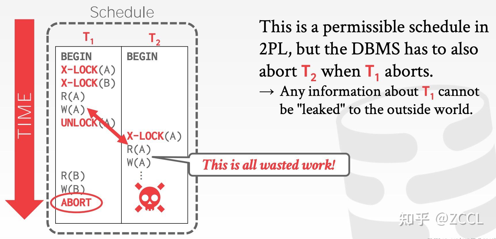 Two Phase Locking（二阶段锁） - 知乎