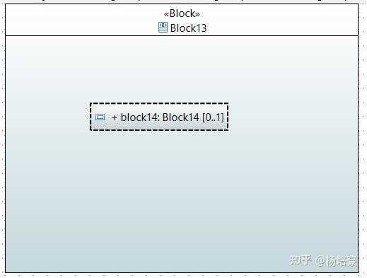 EclipsePapyrus项目源文件XML文件分析 - 知乎