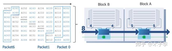 论DFT tessent SSN的技术总结~ - 知乎