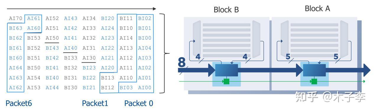 论DFT tessent SSN的技术总结~ - 知乎
