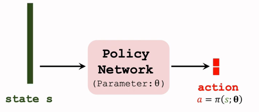 王树森深度强化学习笔记17：确定性策略梯度（Deterministic Policy Gradient，DPG） - 知乎