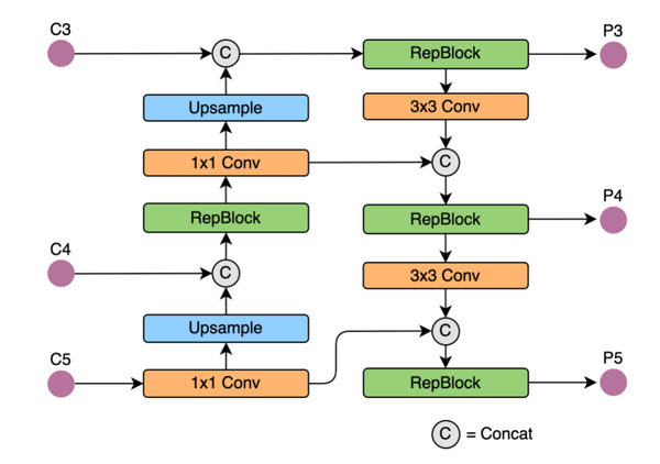 YOLO系列梳理（九）初尝新鲜出炉的YOLOv6 - 知乎