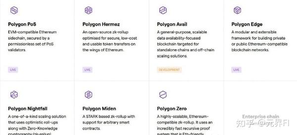 Polygon DAO 推出 Polygon Village：网络扩展解决方案套件 - 知乎