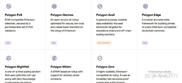 Polygon DAO 推出 Polygon Village：网络扩展解决方案套件 - 知乎