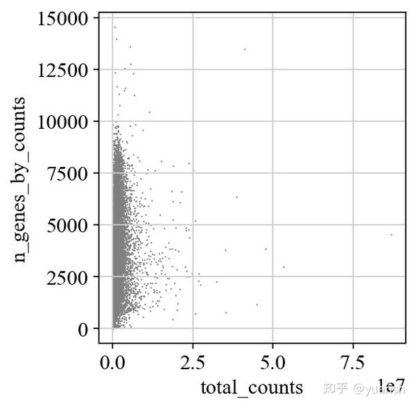 （单细胞-SingleCell）Scanpy流程——python 实现单细胞 Seurat 流程 - 知乎