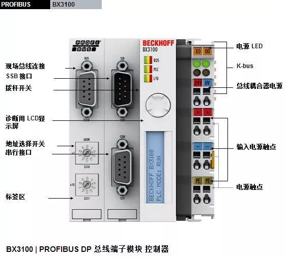MODBUS 和 PROFIBUS-DP 协议有什么区别 - 知乎