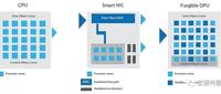 Fungible DPU：一种新的处理器类型 - 知乎